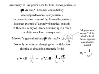 Maxwell Theory and Equations Description.ppt