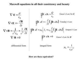 Maxwell Theory and Equations Description.ppt