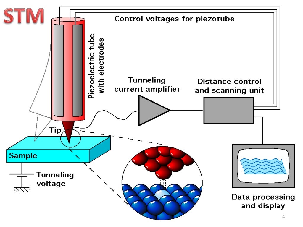 Nanophysics lec (1)