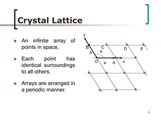 Solid state physics lec 1 | PPTX