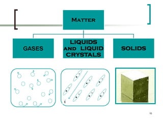 Solid state physics lec 1 | PPTX