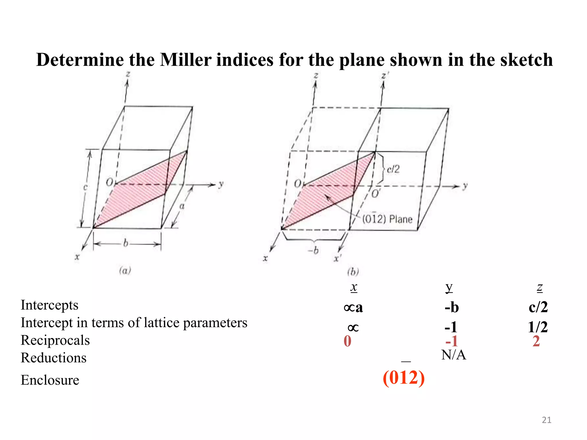 Miller indecies | PPTX