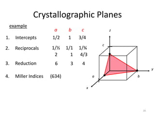 Miller indecies | PPTX