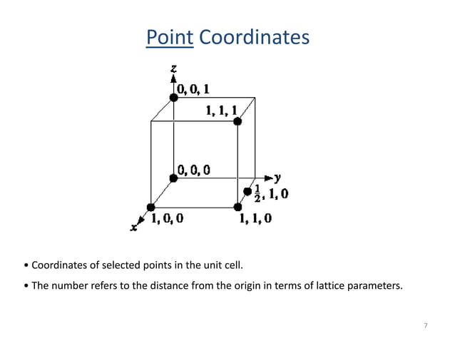 Miller indecies | PPT