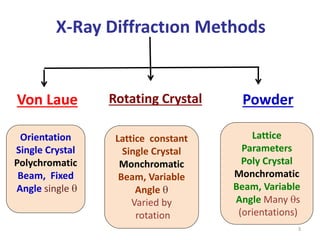 Phys 4710 lec 6,7 | PPT