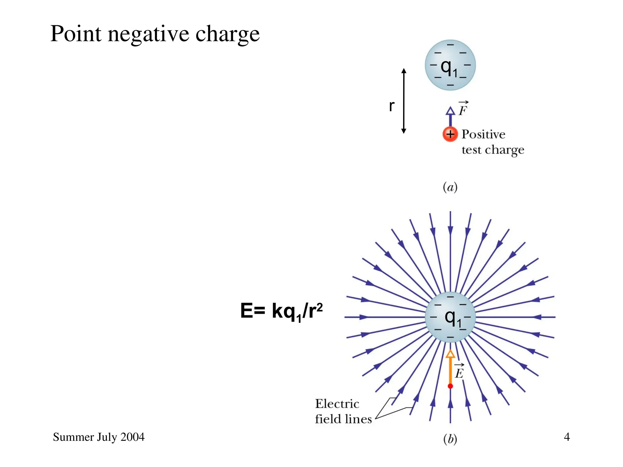 General Physics PPT-Electric Charge, Conductivity | PPT