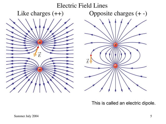 General Physics PPT-Electric Charge, Conductivity | PPT