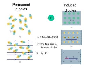 Physics notes capacitors S632_C5_26_Capac.ppt