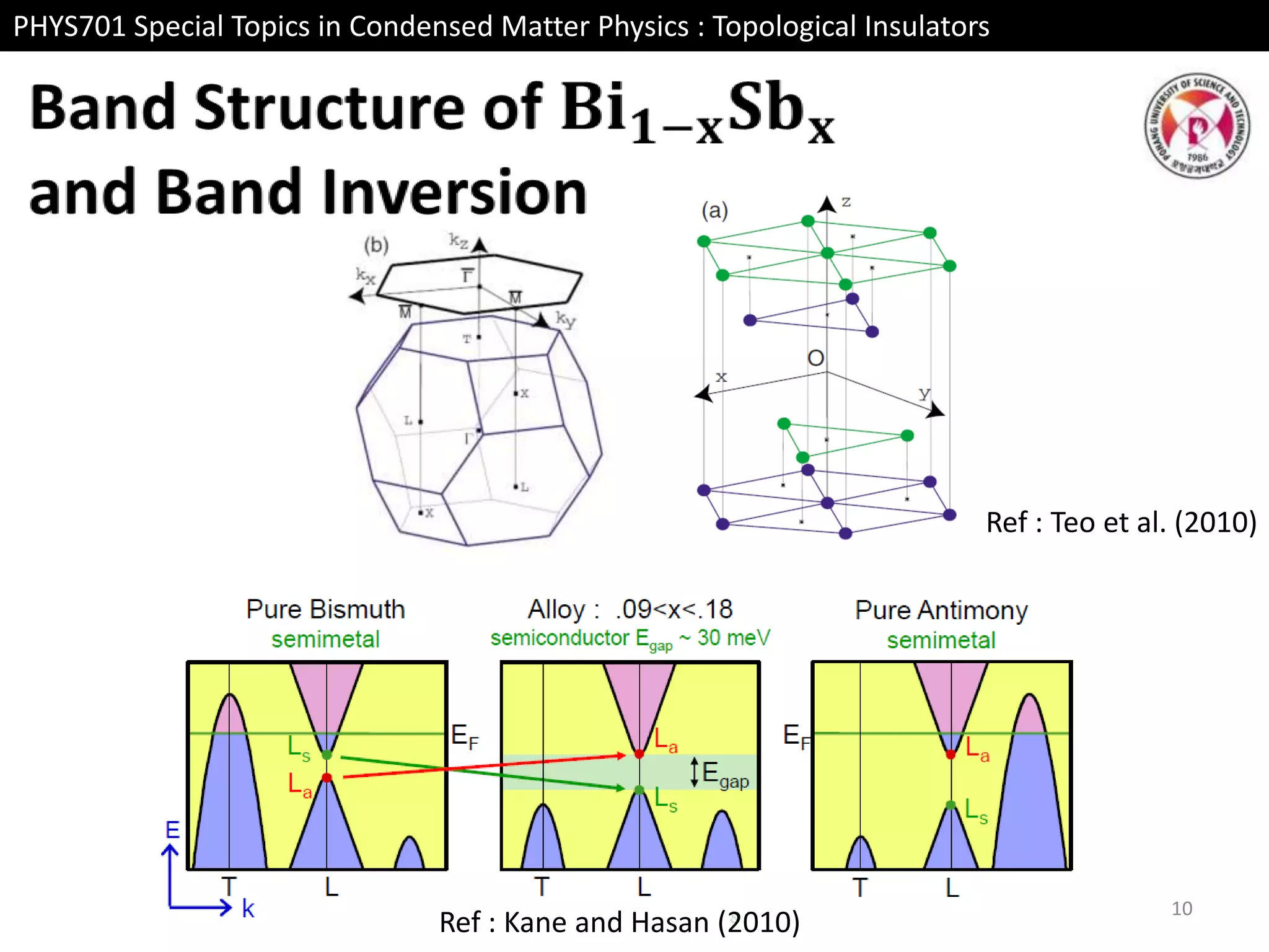 PHYS701 paper review : D. Hsieh et al., Nature, 458, 970-974 (2008) - A topological Dirac ...