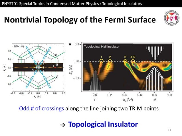 PHYS701 paper review : D. Hsieh et al., Nature, 458, 970-974 (2008) - A topological Dirac ...