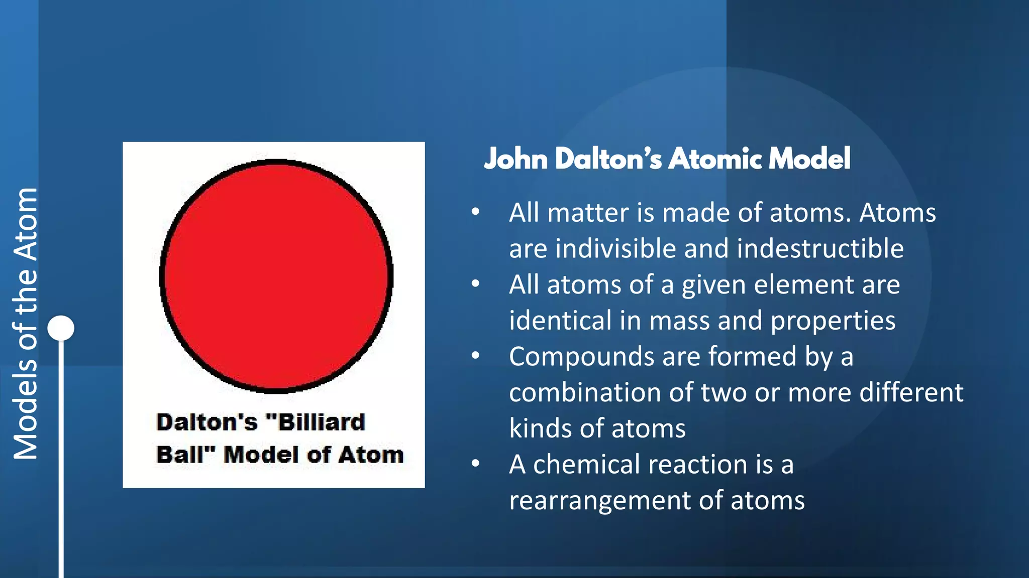 PhySci-01-Unit-1-Chapter-1-Lesson-1.3-Atoms-from-the-Eyes-of ...