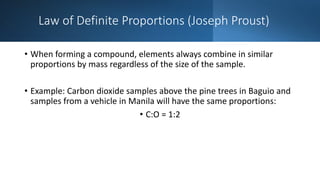 PhySci-01-Unit-1-Chapter-1-Lesson-1.3-Atoms-from-the-Eyes-of ...