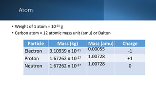 PhySci-01-Unit-1-Chapter-1-Lesson-1.3-Atoms-from-the-Eyes-of ...