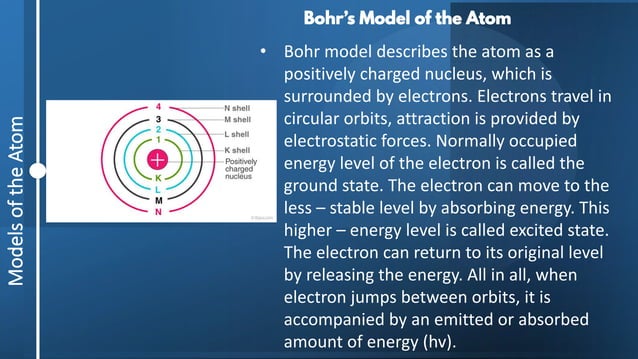 PhySci-01-Unit-1-Chapter-1-Lesson-1.3-Atoms-from-the-Eyes-of-Philosophers-and-Scientists.pdf