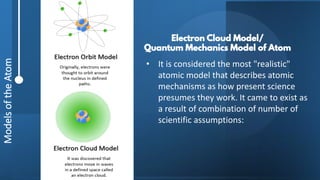 PhySci-01-Unit-1-Chapter-1-Lesson-1.3-Atoms-from-the-Eyes-of ...