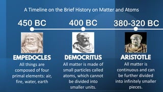 PhySci-01-Unit-1-Chapter-1-Lesson-1.3-Atoms-from-the-Eyes-of ...