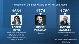 PhySci-01-Unit-1-Chapter-1-Lesson-1.3-Atoms-from-the-Eyes-of-Philosophers-and-Scientists.pdf