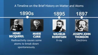 PhySci-01-Unit-1-Chapter-1-Lesson-1.3-Atoms-from-the-Eyes-of ...