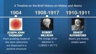 PhySci-01-Unit-1-Chapter-1-Lesson-1.3-Atoms-from-the-Eyes-of-Philosophers-and-Scientists.pdf