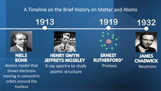 PhySci-01-Unit-1-Chapter-1-Lesson-1.3-Atoms-from-the-Eyes-of-Philosophers-and-Scientists.pdf