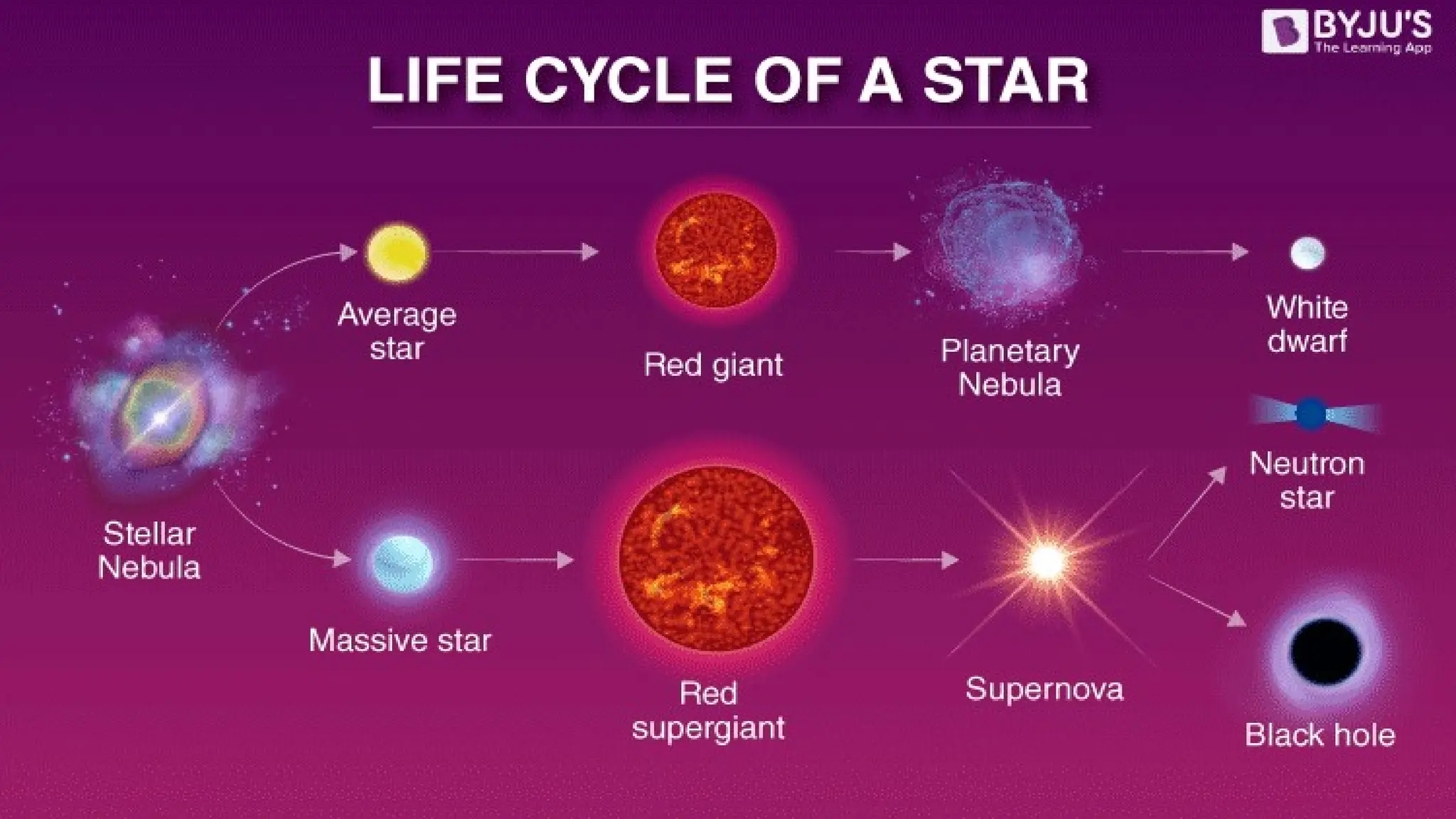 PHYSICAL SCIENCE QUARTER 1_MODULE 1 LESSON 1.pptx
