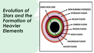 PHYSICAL SCIENCE QUARTER 1_MODULE 1 LESSON 1.pptx