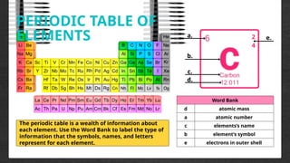 PhySci Lesson 1.3- Atoms from the Eyes of Philosophers and Scientist.pptx