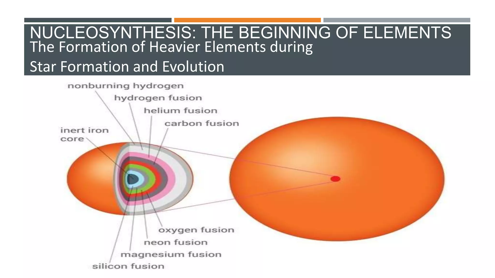 phy sci ppt.pptx | Chemistry | Science