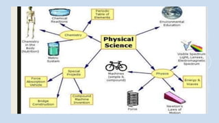 Big Bang Theory and Formation of Light Elements | PPTX
