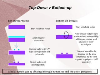 bottom up process for nenometirial | PPT