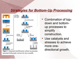 bottom up process for nenometirial | PPT