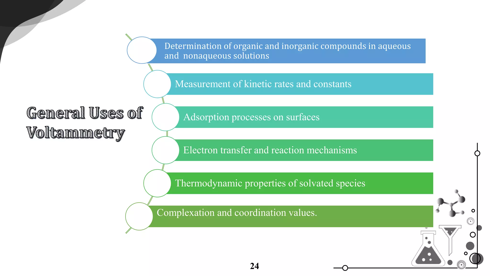 Polarography and Voltammetry | PPTX