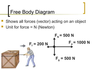 phys_Forces and how to draw Free-Body Diagrams.pptx