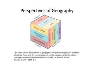 Introduction to Physical Geography | PDF