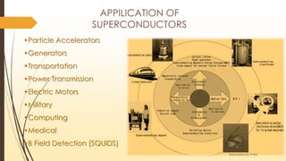 application of superconductor | PPTX