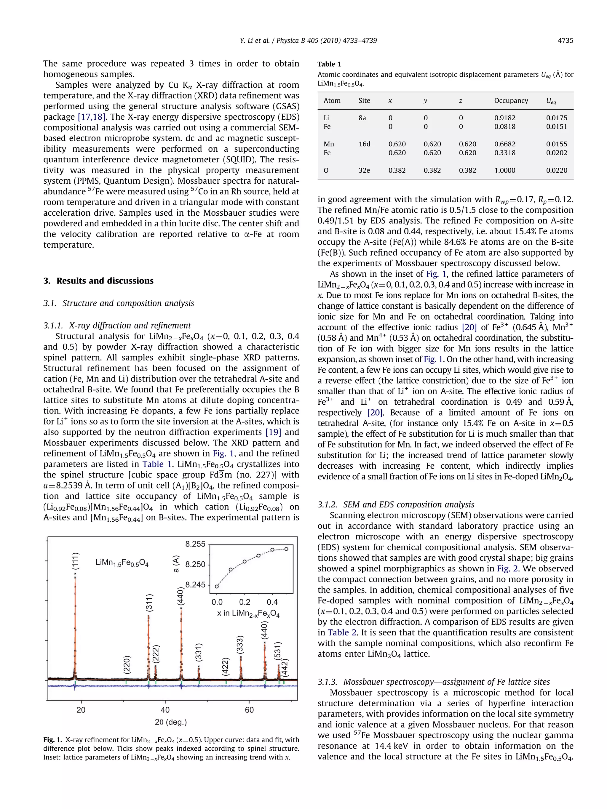 Structural and magnetic properties of LiMn1.5Fe0.5O4 spinel oxide | PDF