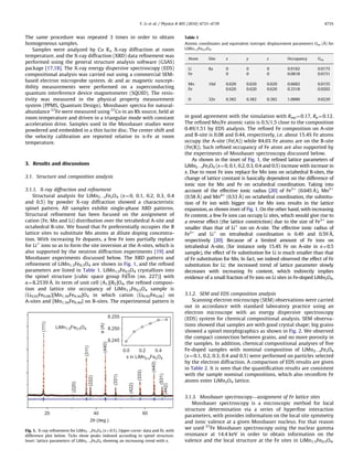 Structural and magnetic properties of LiMn1.5Fe0.5O4 spinel oxide | PDF