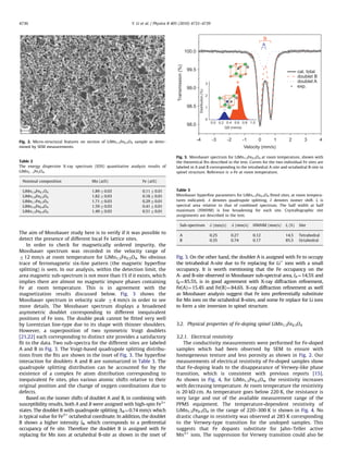 Structural and magnetic properties of LiMn1.5Fe0.5O4 spinel oxide | PDF