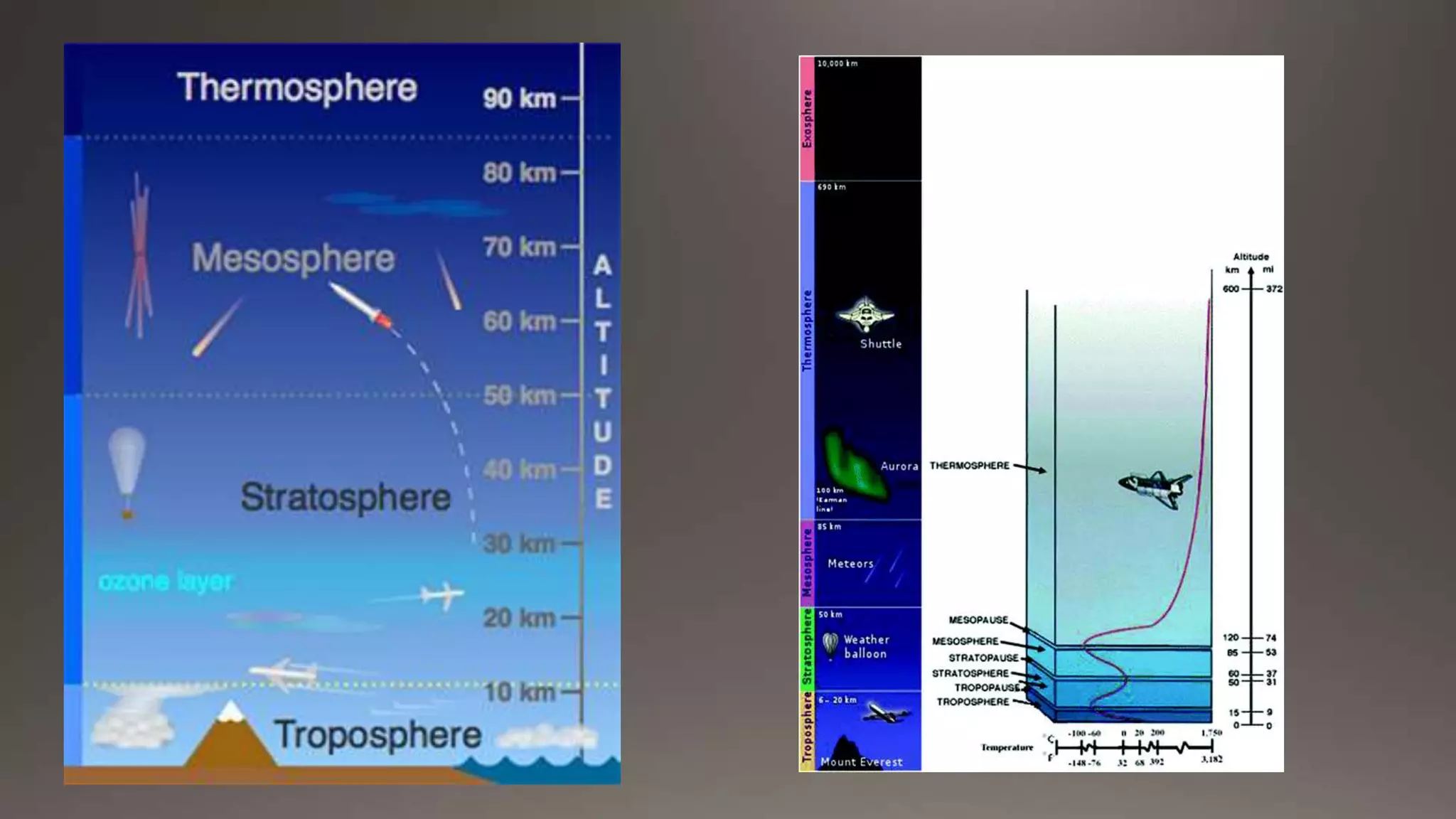 Atmospheric Structure and Composition | PPT