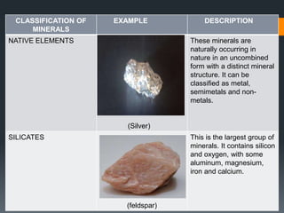 PHYSICAL-AND-CHEMICAL-PROPERTIES-OF-MINERALS-1.pptx