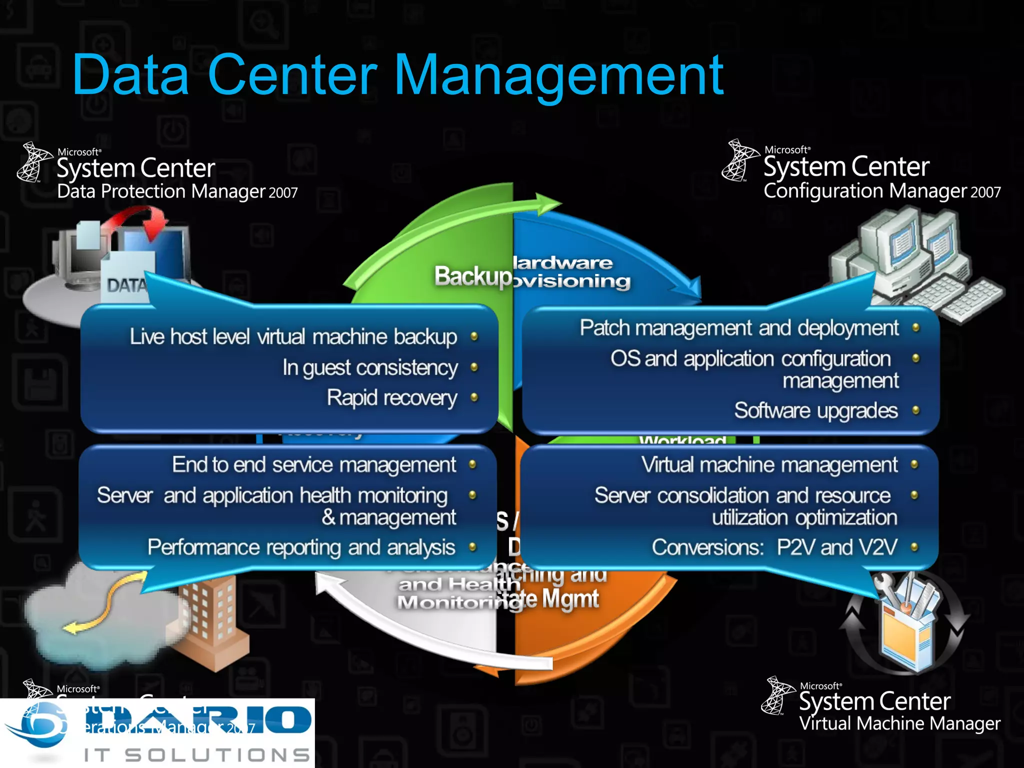 Physical And Virtual Server Management | PPT