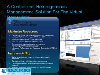 Physical And Virtual Server Management | PPT | Cloud Computing | Internet