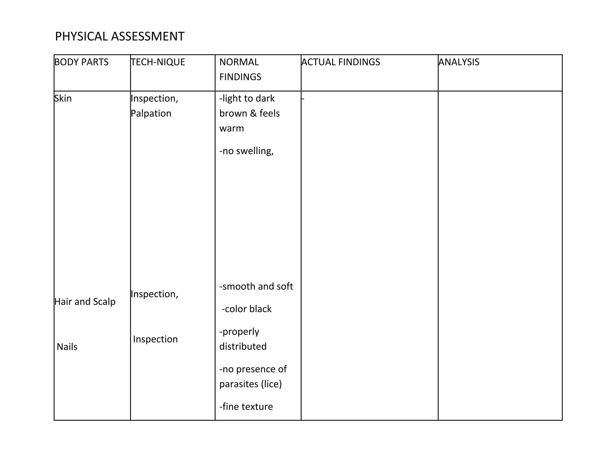 Physical assessment | DOC