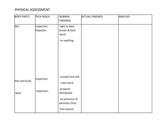 Physical assessment | DOC