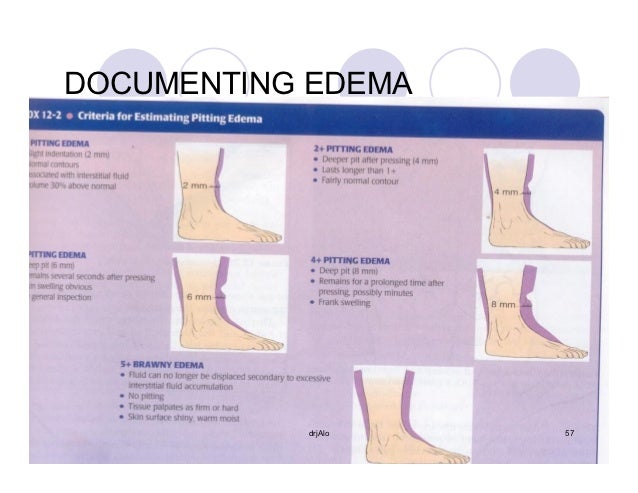 Physical assessment.drjma