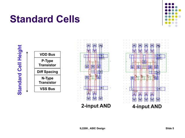 Physical Design, ASIC Design, Standard Cells | PDF | Programming Languages | Computing