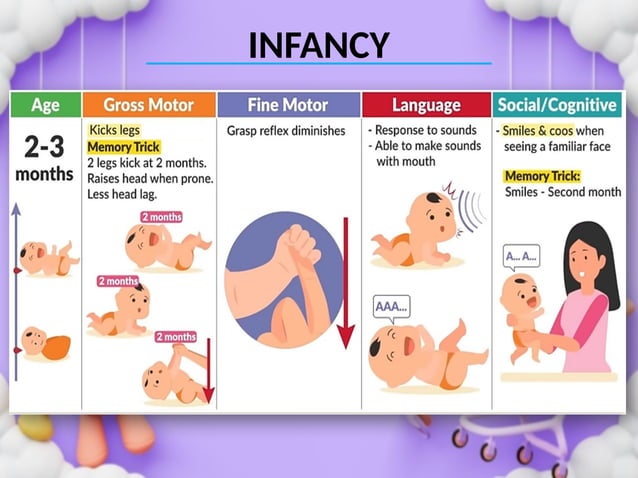 PHYSICAL-DEVELOPMENT-ACROSS-LIFE-STAGES.pptx