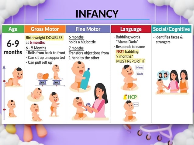 PHYSICAL-DEVELOPMENT-ACROSS-LIFE-STAGES.pptx