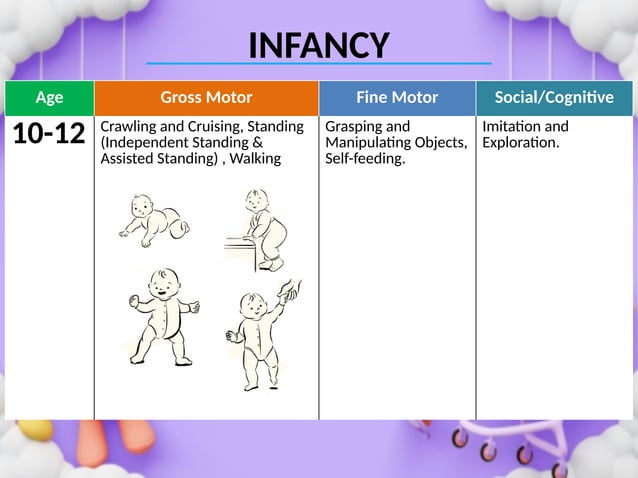 PHYSICAL-DEVELOPMENT-ACROSS-LIFE-STAGES.pptx