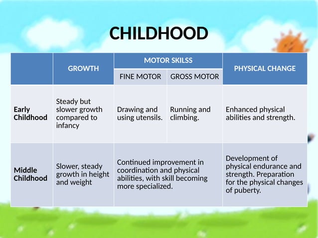 PHYSICAL-DEVELOPMENT-ACROSS-LIFE-STAGES.pptx